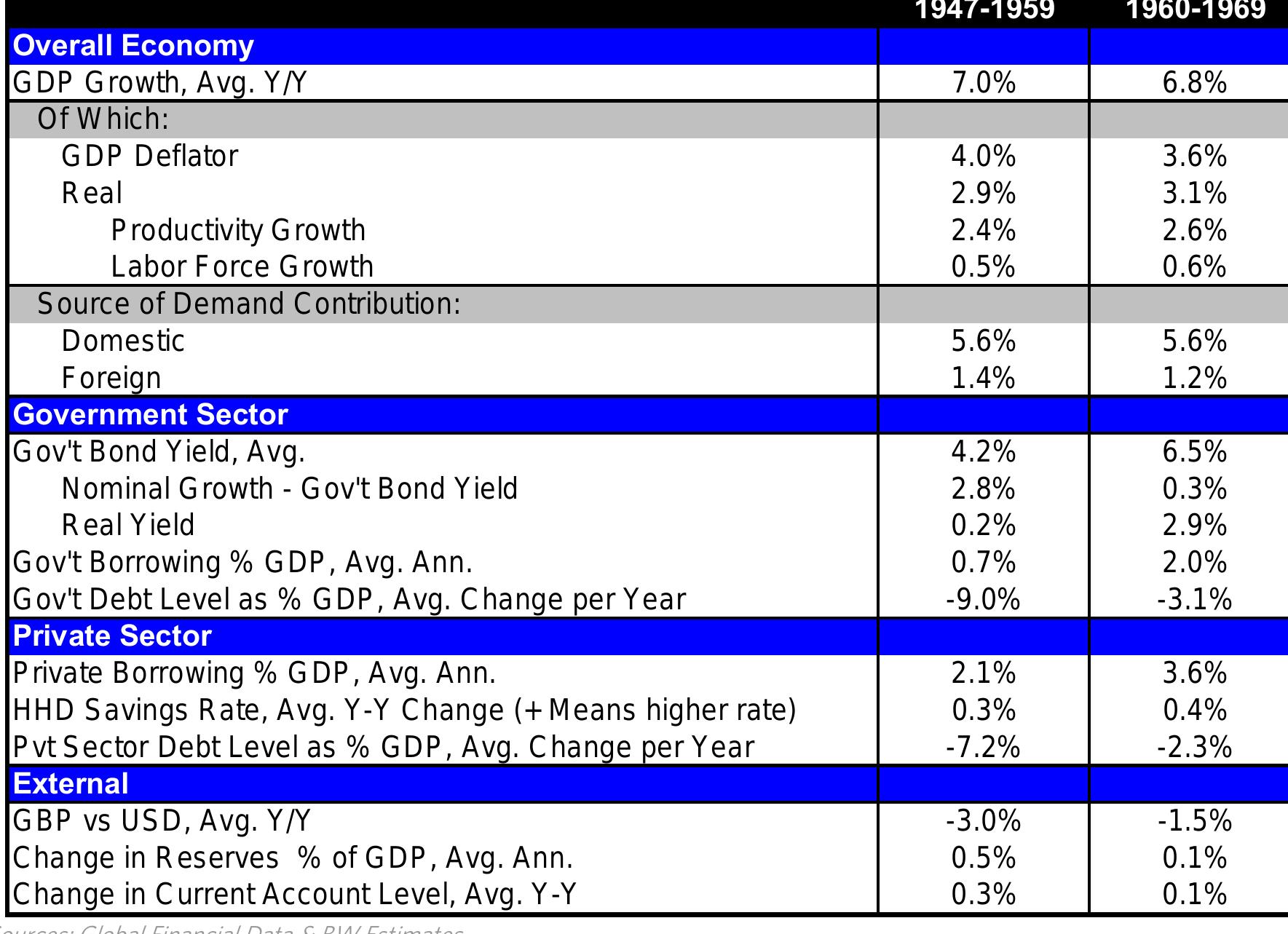 Table 9 - from How the Economic Machine Works – Leveragings