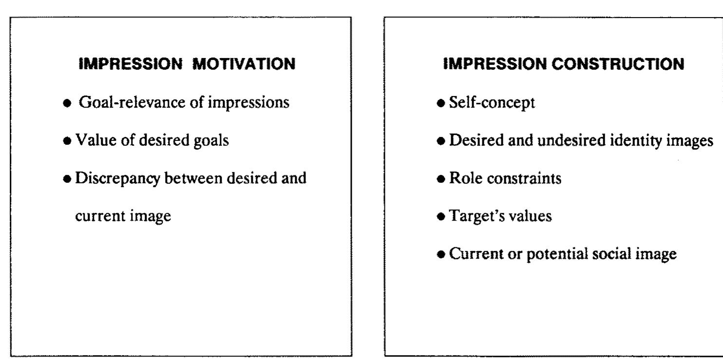 (PDF) Impression Management: A Literature Review and Two-Component Model