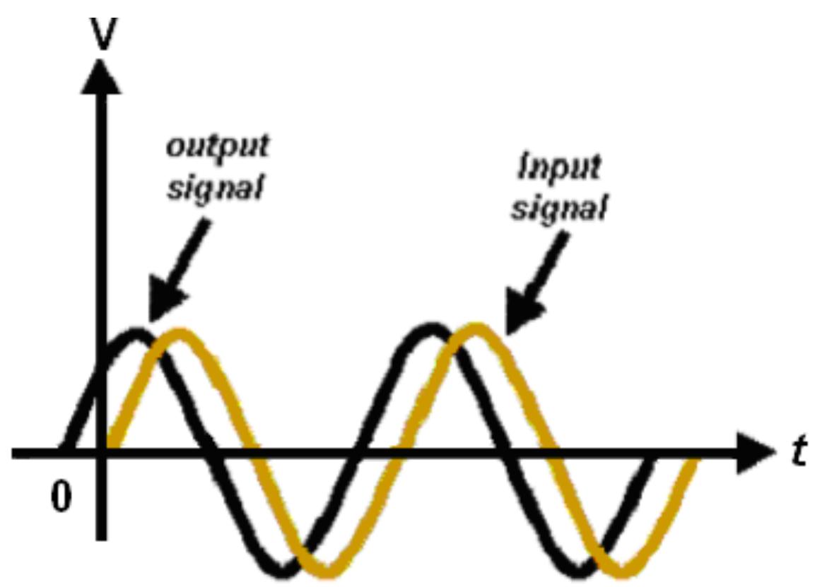 (PDF) Chapter 7 Amplifier Frequency Response