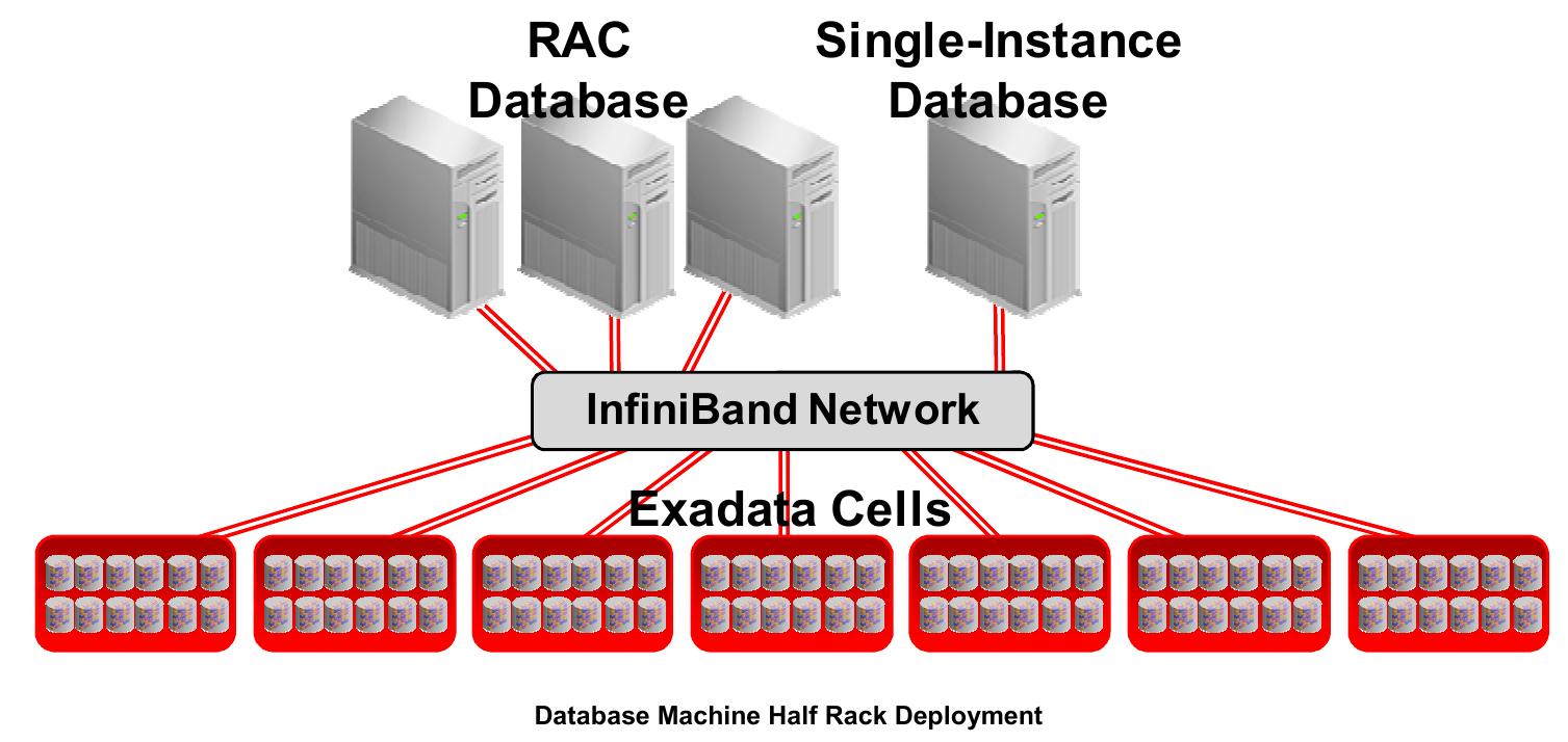 In the figure below is a simplified schematic of a typical