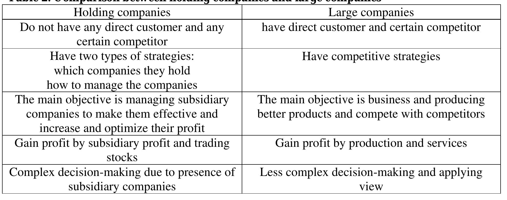 Differences of holding, merger and consolidation one of the