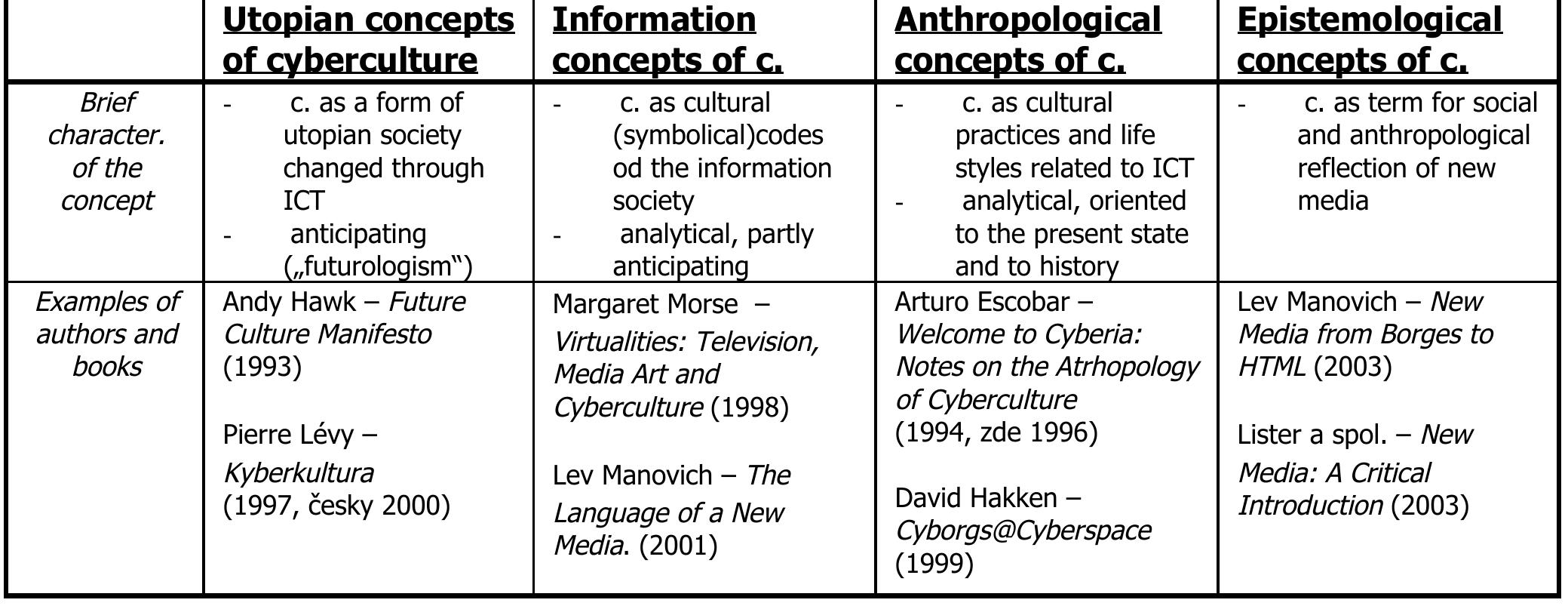 (PDF) Defining Cyberculture