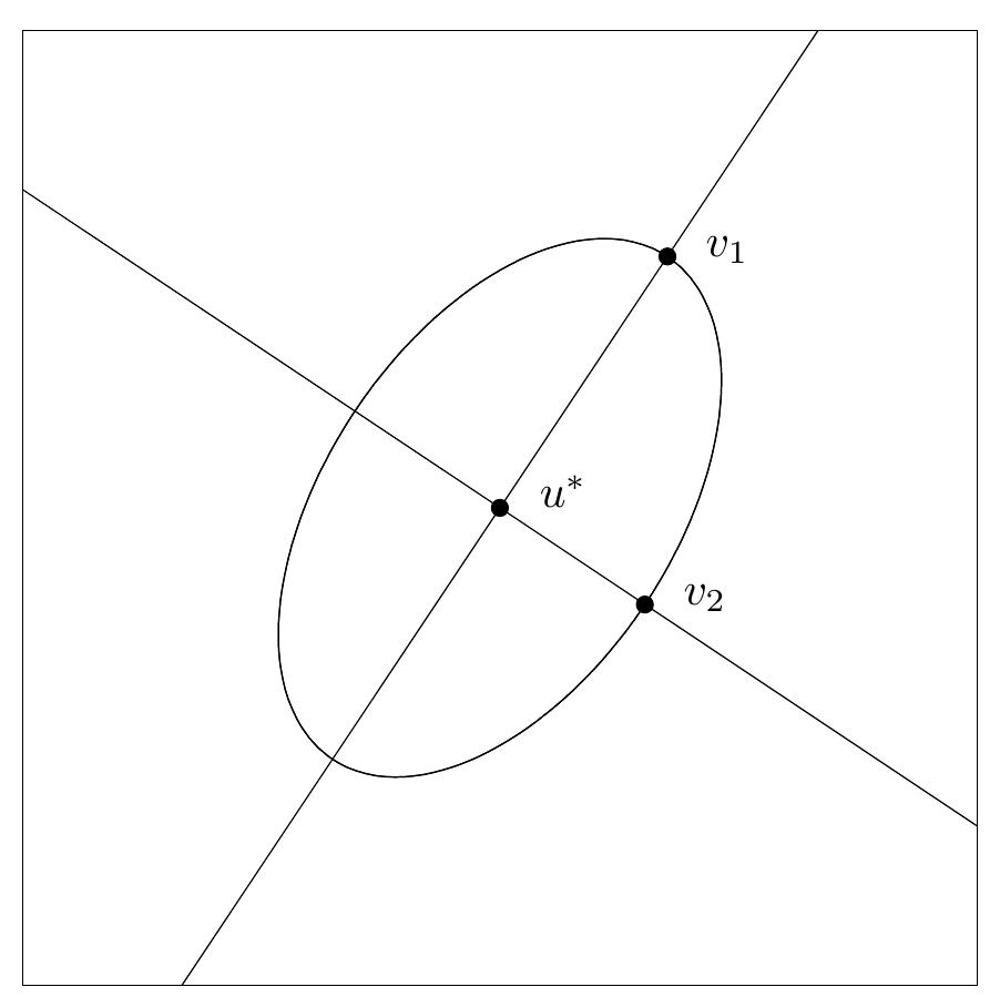 5: the major and minor axes of the elliptical level set of