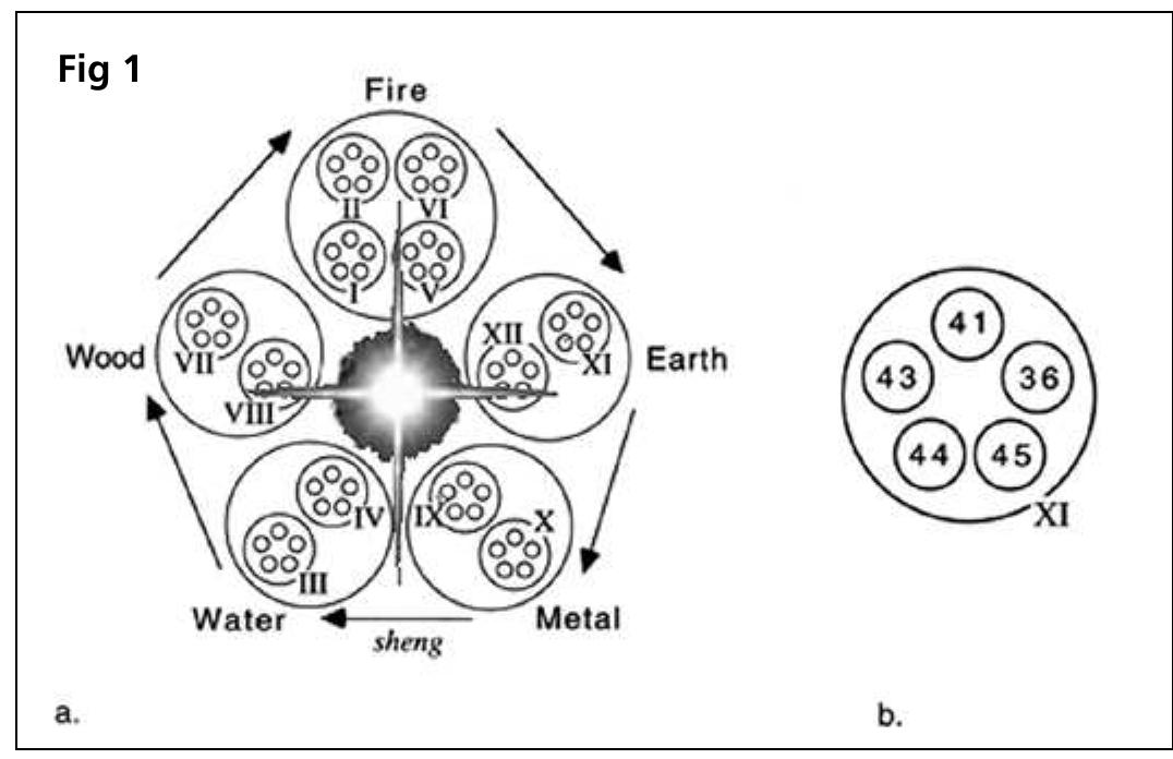(PDF) Reinventing the Wheel: A Top Down Perspective on the Five ...