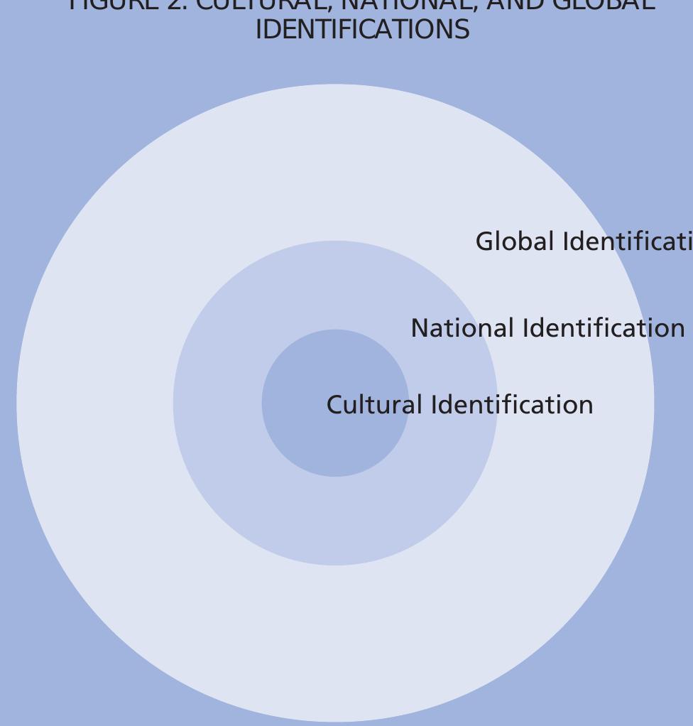 A major goal of multicultural citizenship education should