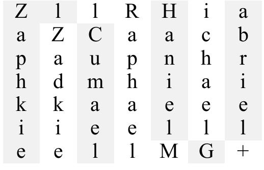 (PDF) Enochian Angel Magic: From John Dee to the Hermetic Order of the ...