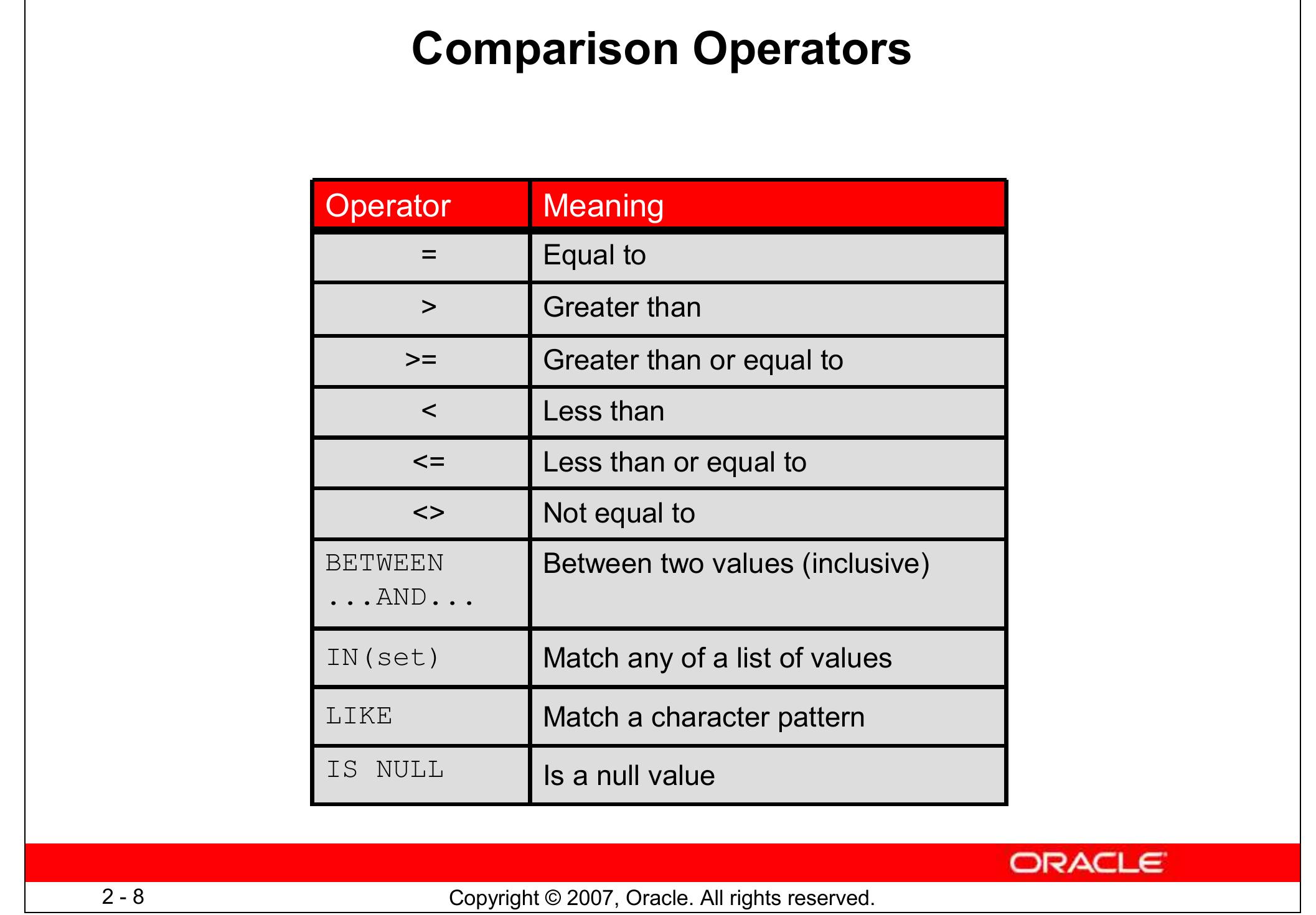 Figure 61 - Oracle Database 11g SQL Fundamentals I (Vol1)
