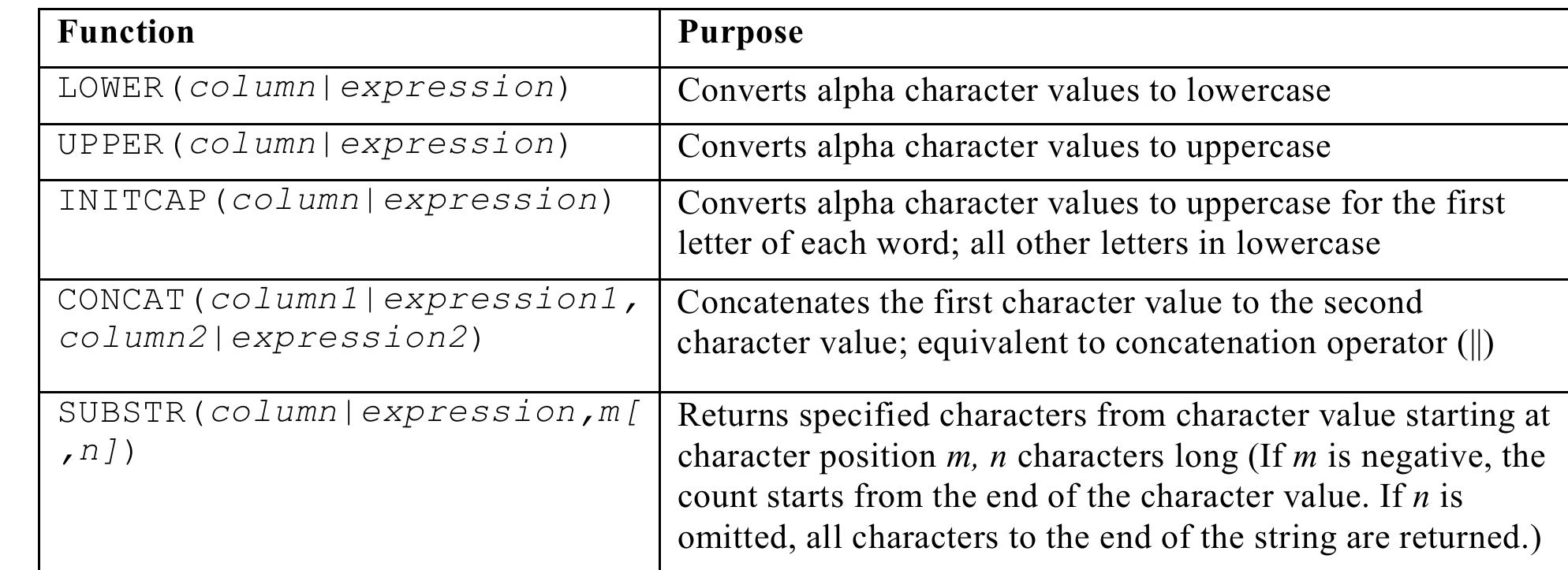 Table 16 - Oracle Database 11g SQL Fundamentals I (Vol1)