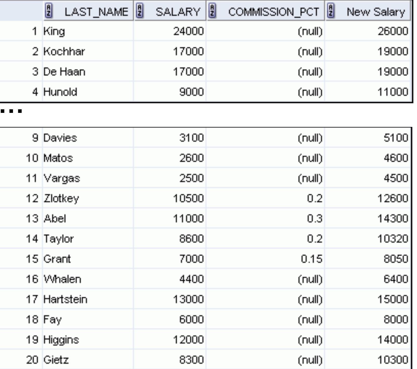 Table 34 - Oracle Database 11g SQL Fundamentals I (Vol1)