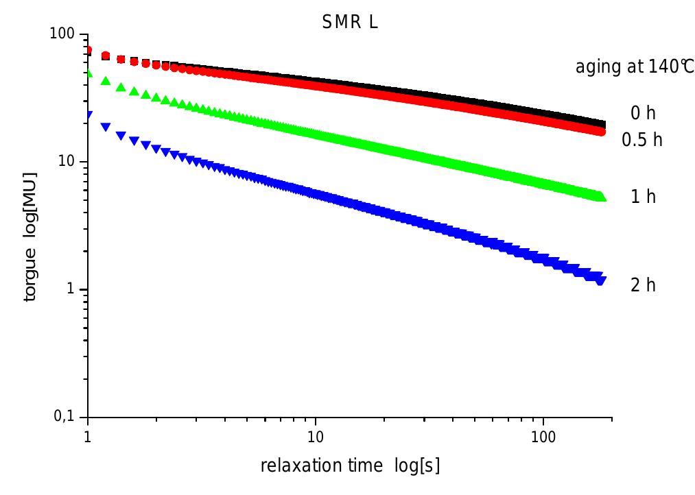 Figure 5 - from Viscosity, Relaxation and Stability of