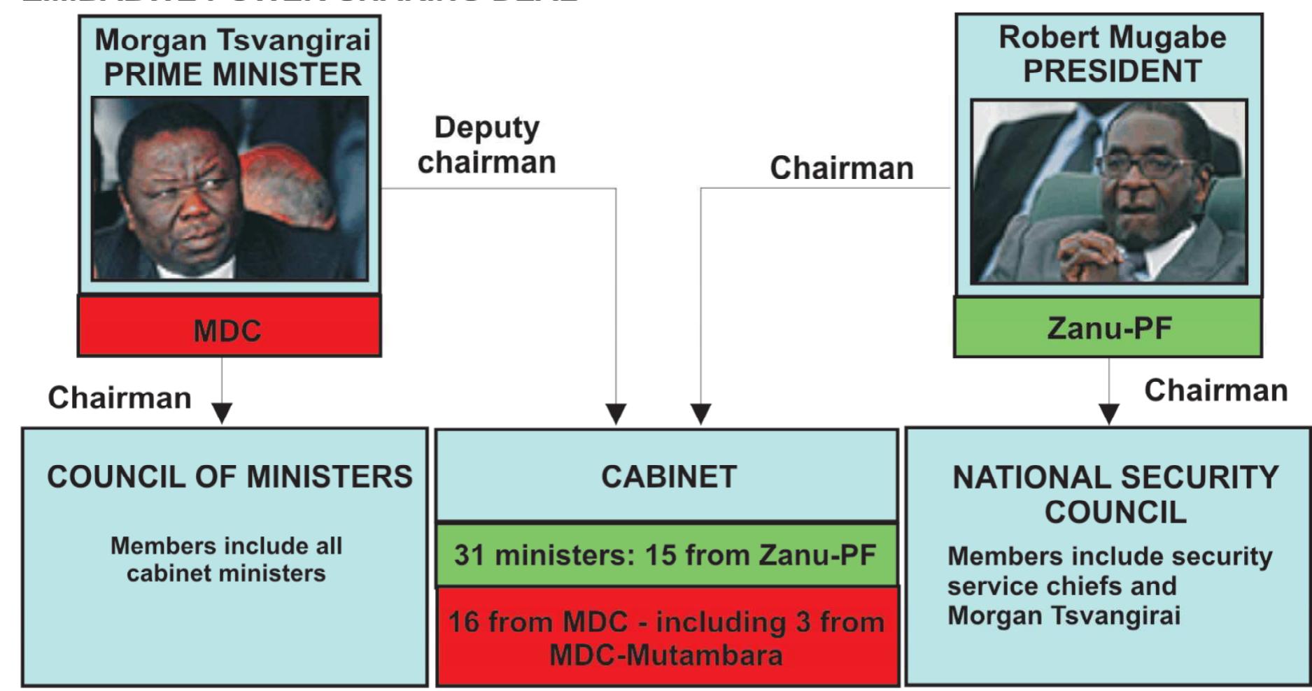The diagram below in figure1 shows the structure of the