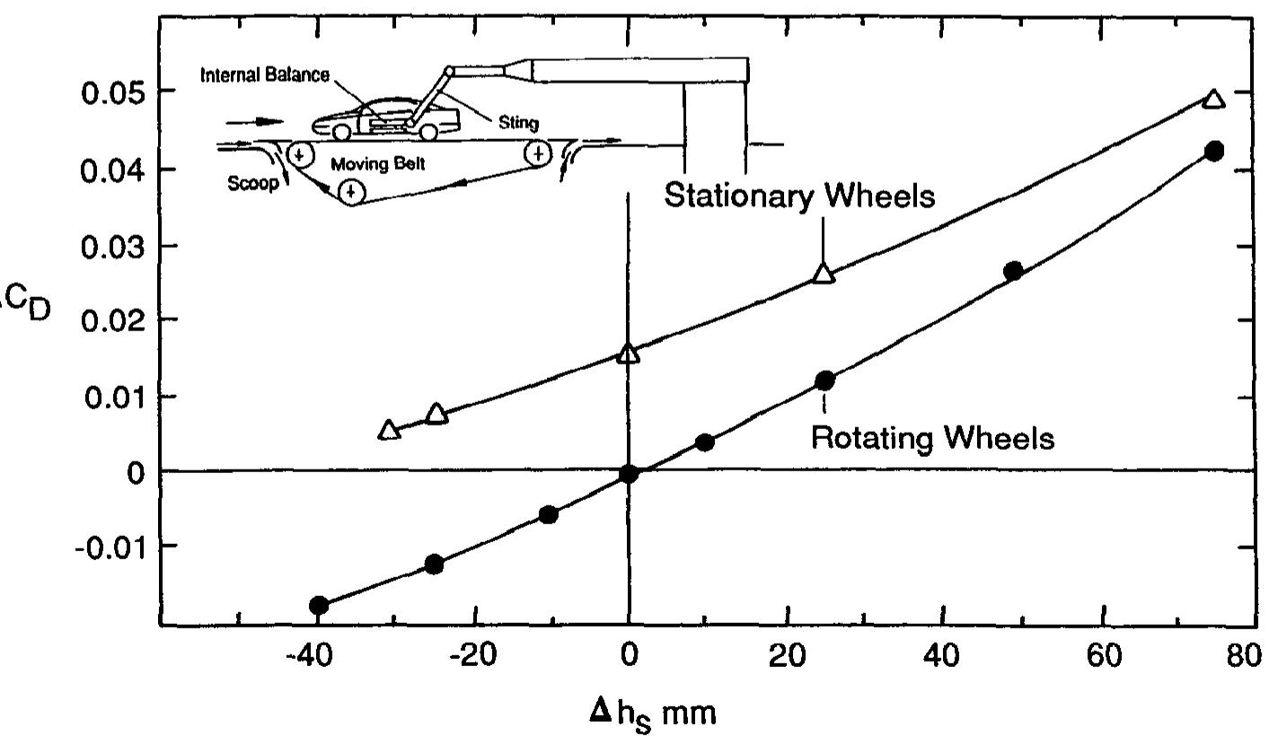 (PDF) AERODYNAMICS OF ROAD VEHICLES