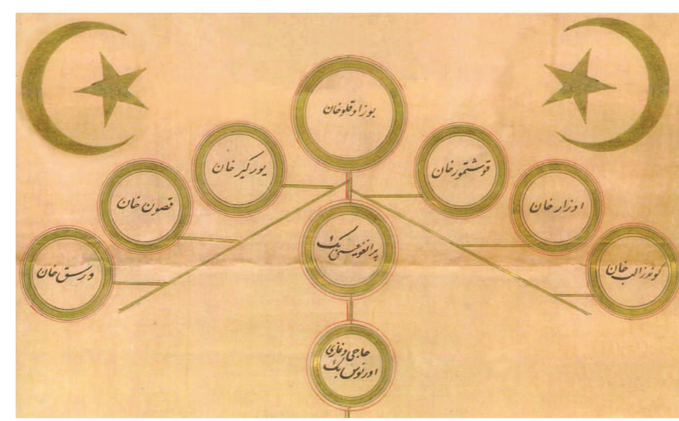 Plate 4: heading of the 19" century evrenos family tree