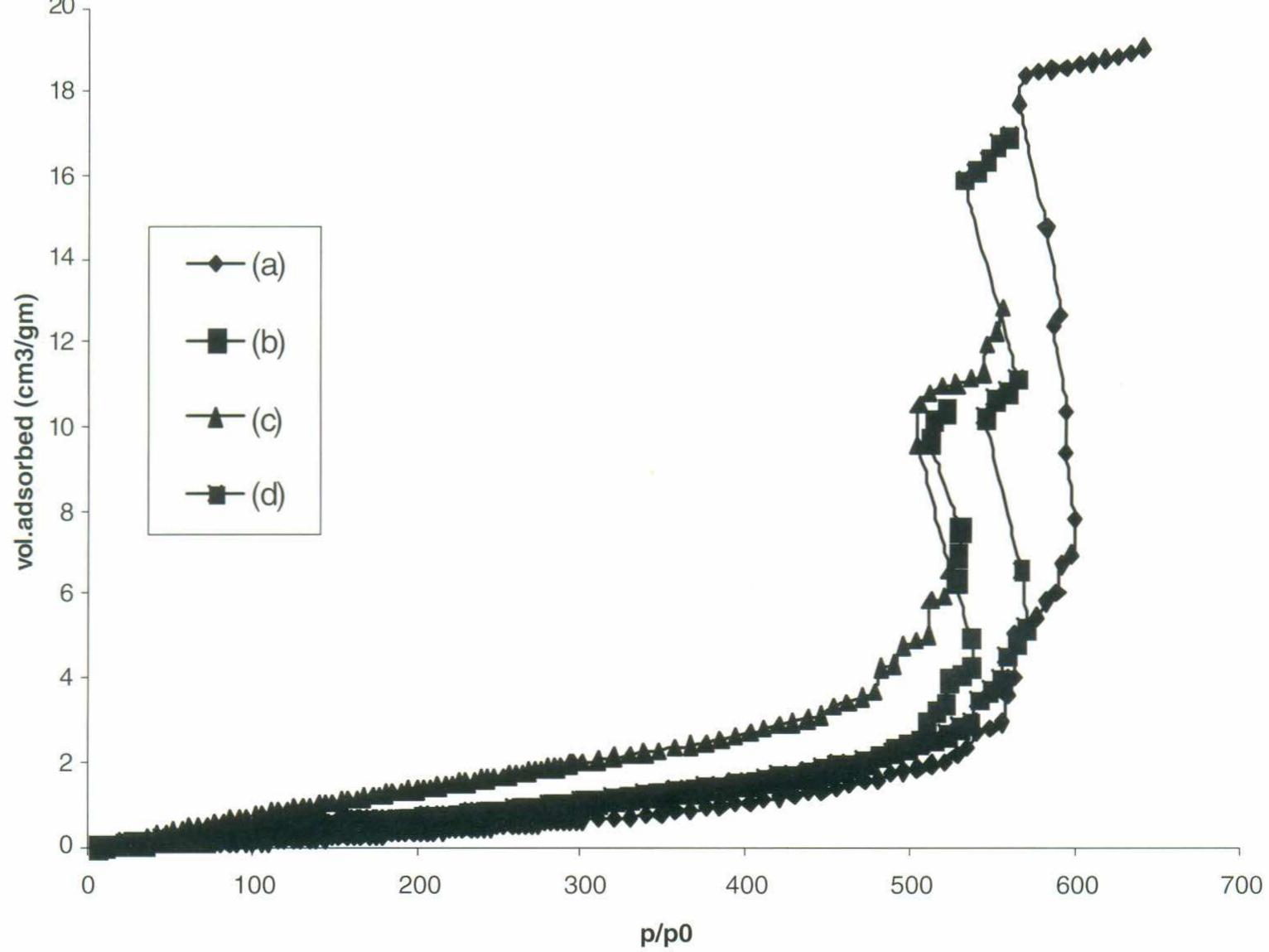 Figure 6 - from Crosslinked styrene-maleic acid copolymer