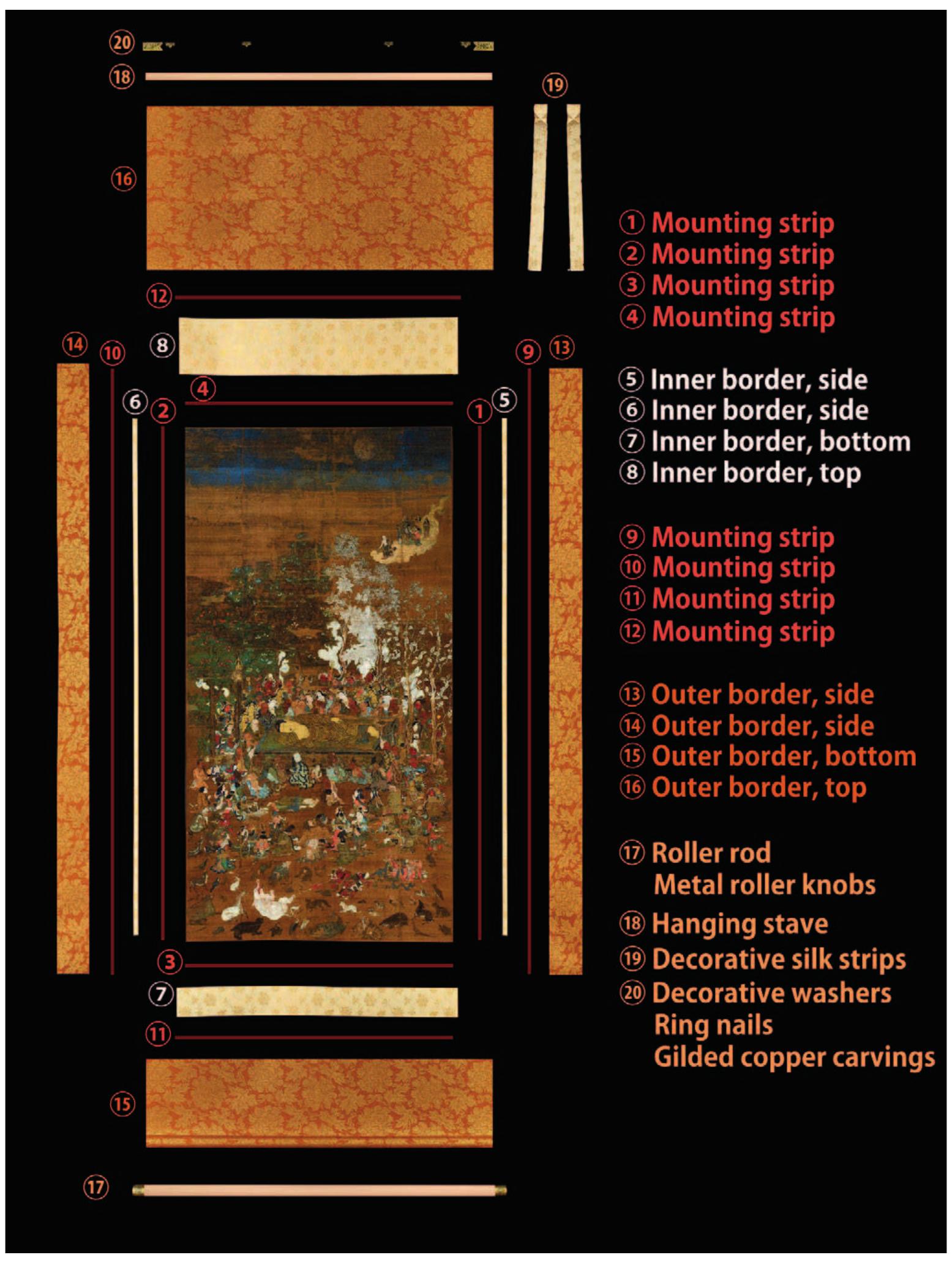 Exploded view of the components of the mount, showing the