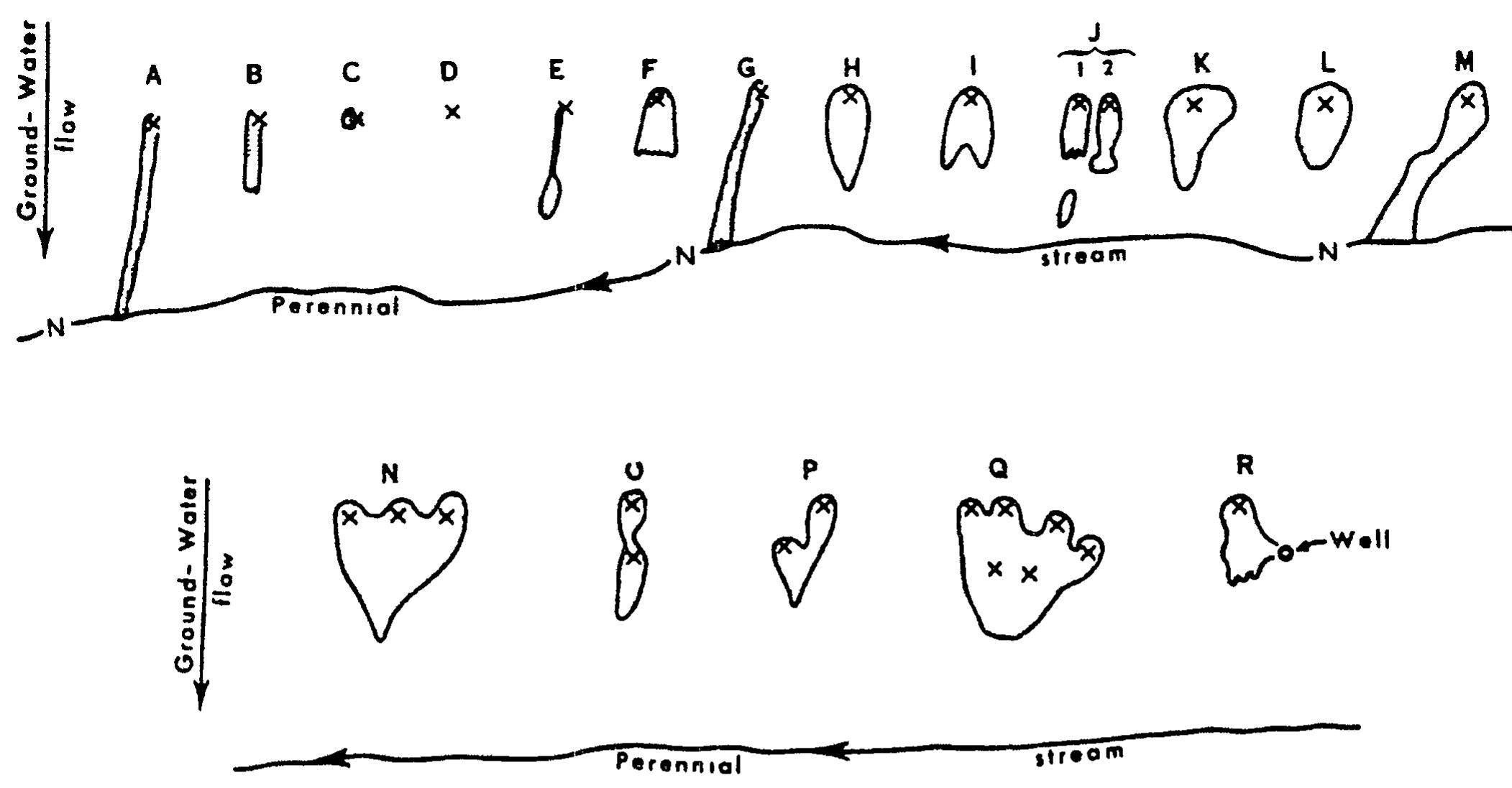 Igure 1-15 various types of contaminated plumes in the upper