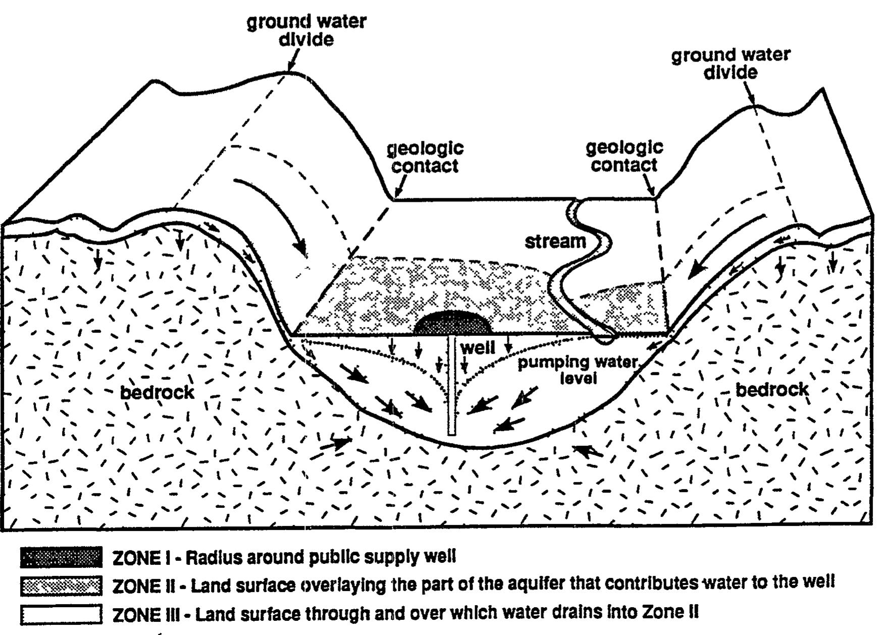 -1 wellhead protection delineation using hydrogeologic