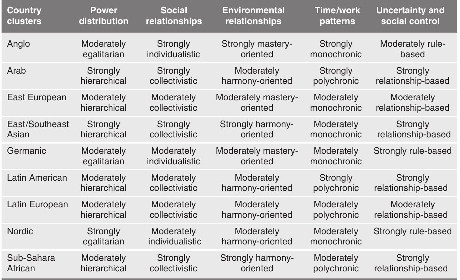 (PDF) Management Across Cultures: Challenges and Strategies