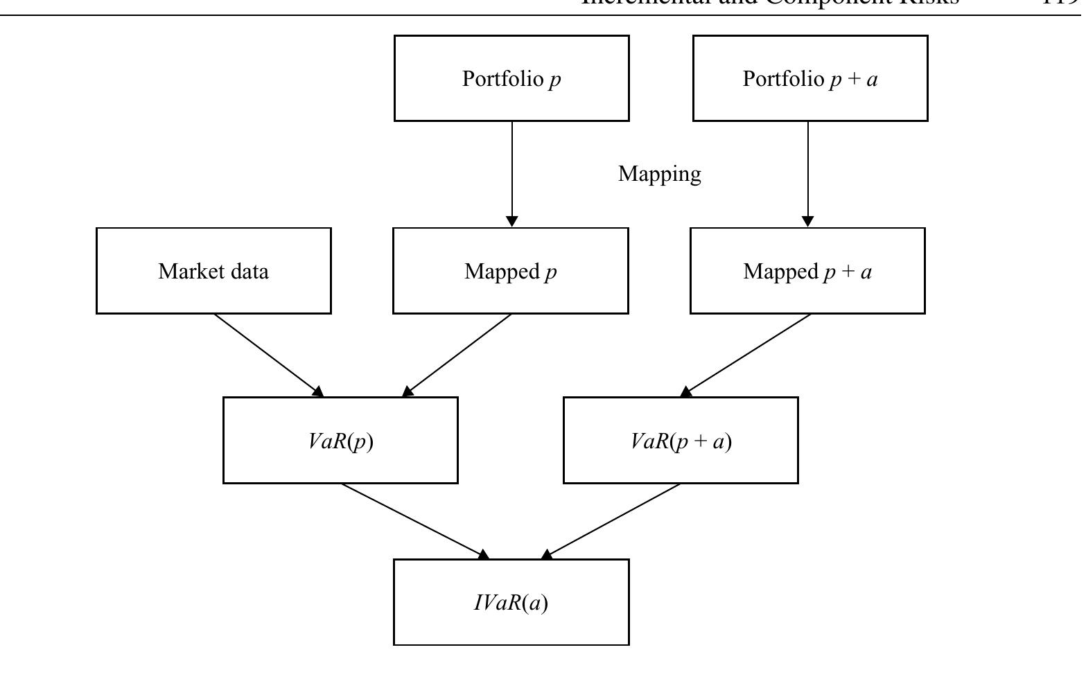 2 the ‘before and after’ approach to [var estimation. note: