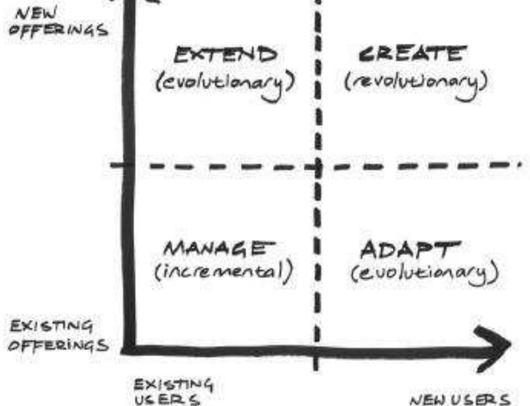 (PDF) Change by Design