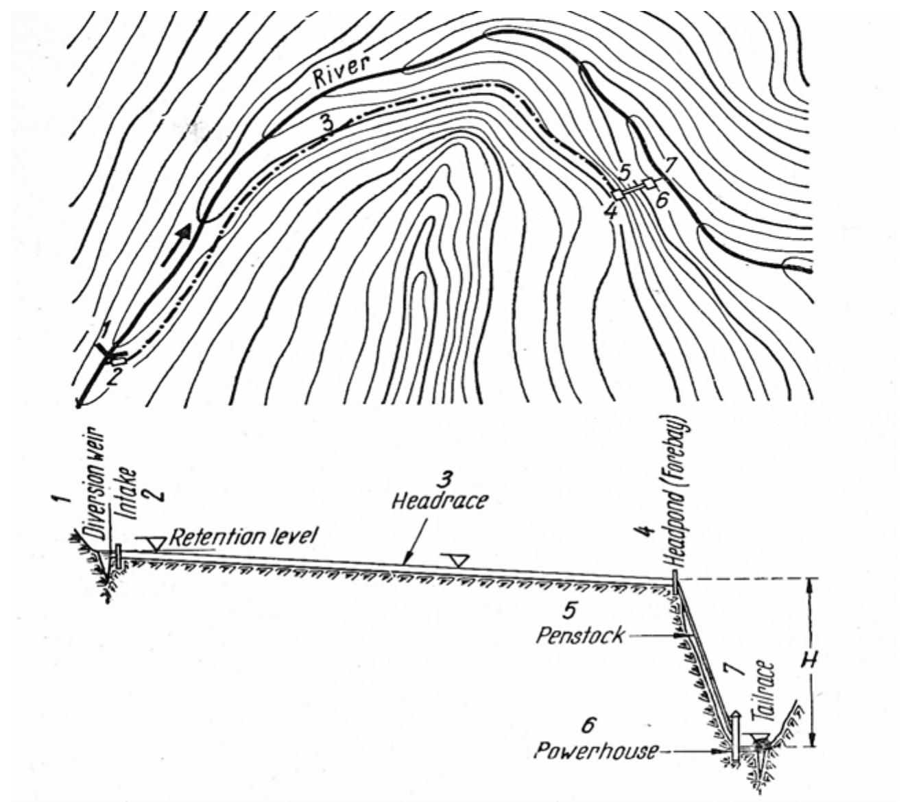 Figure 1 - from LECTURE NOTES – 5 « HYDROELECTRIC POWER