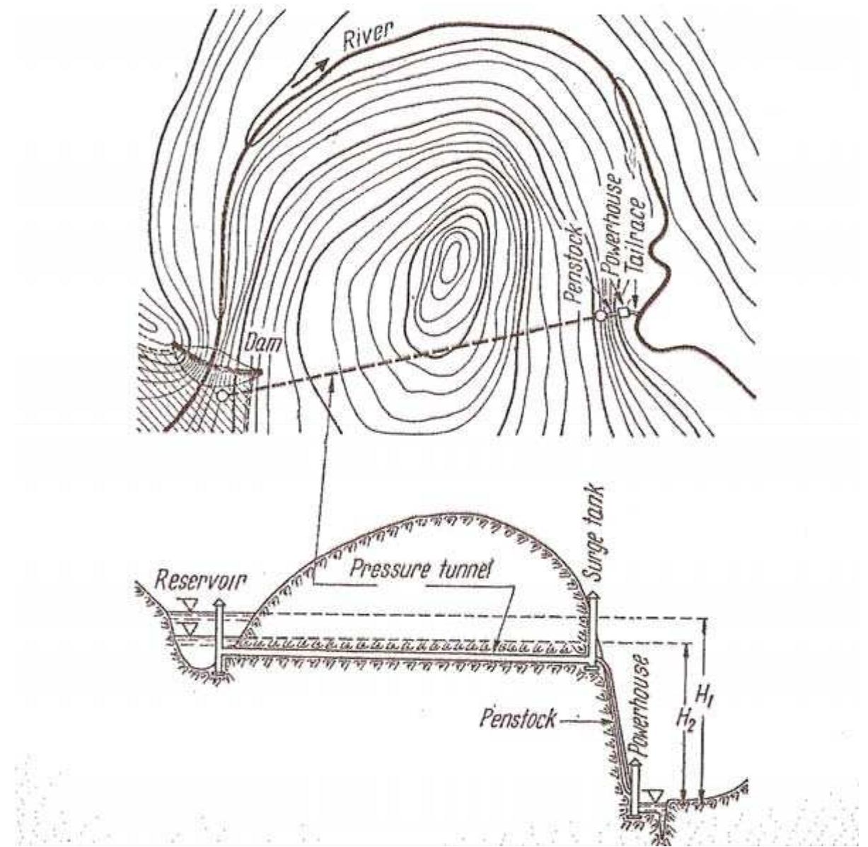 General layout and profile of a pressure tunnel development