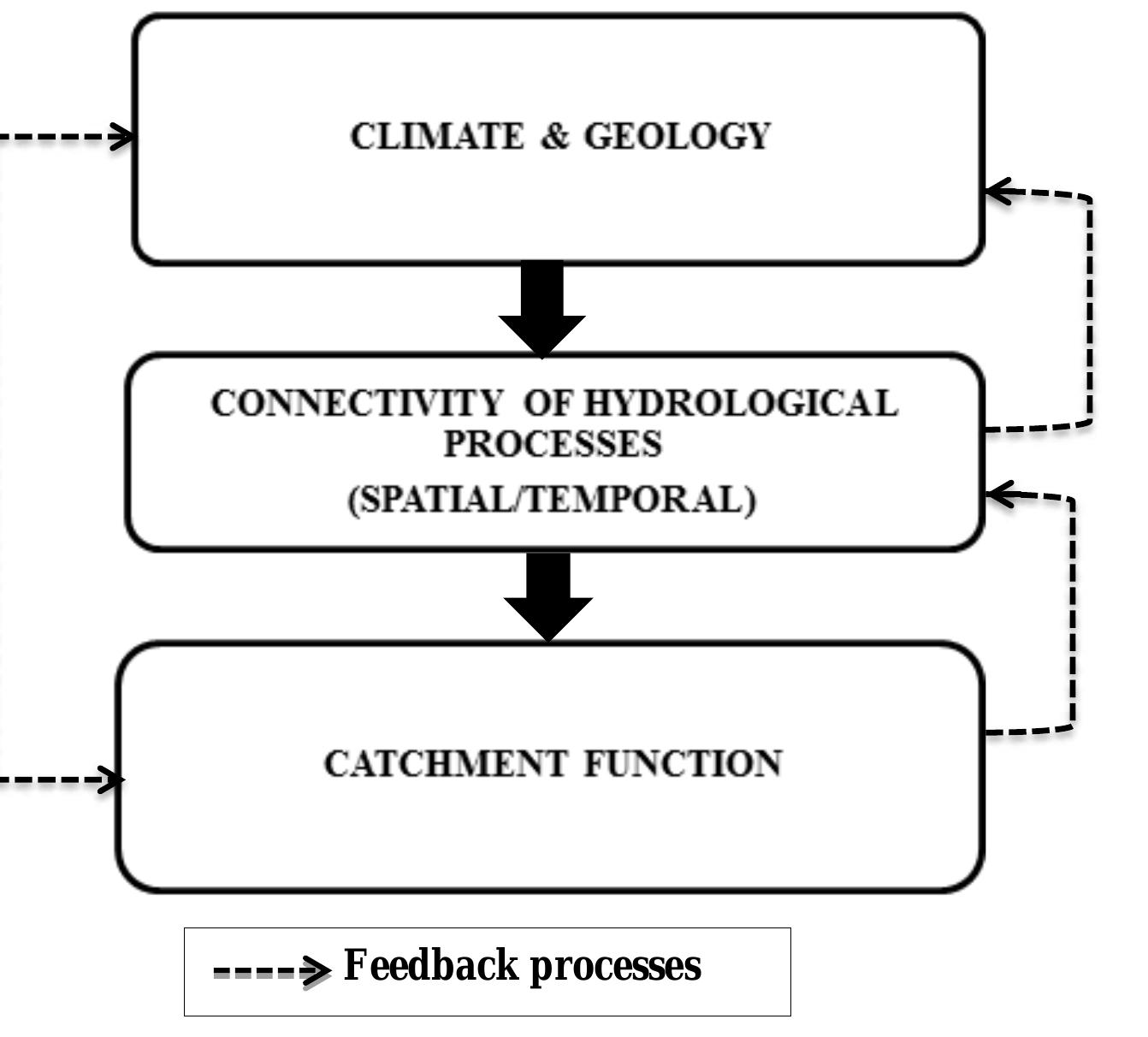 1 schematic representation of key components constituting