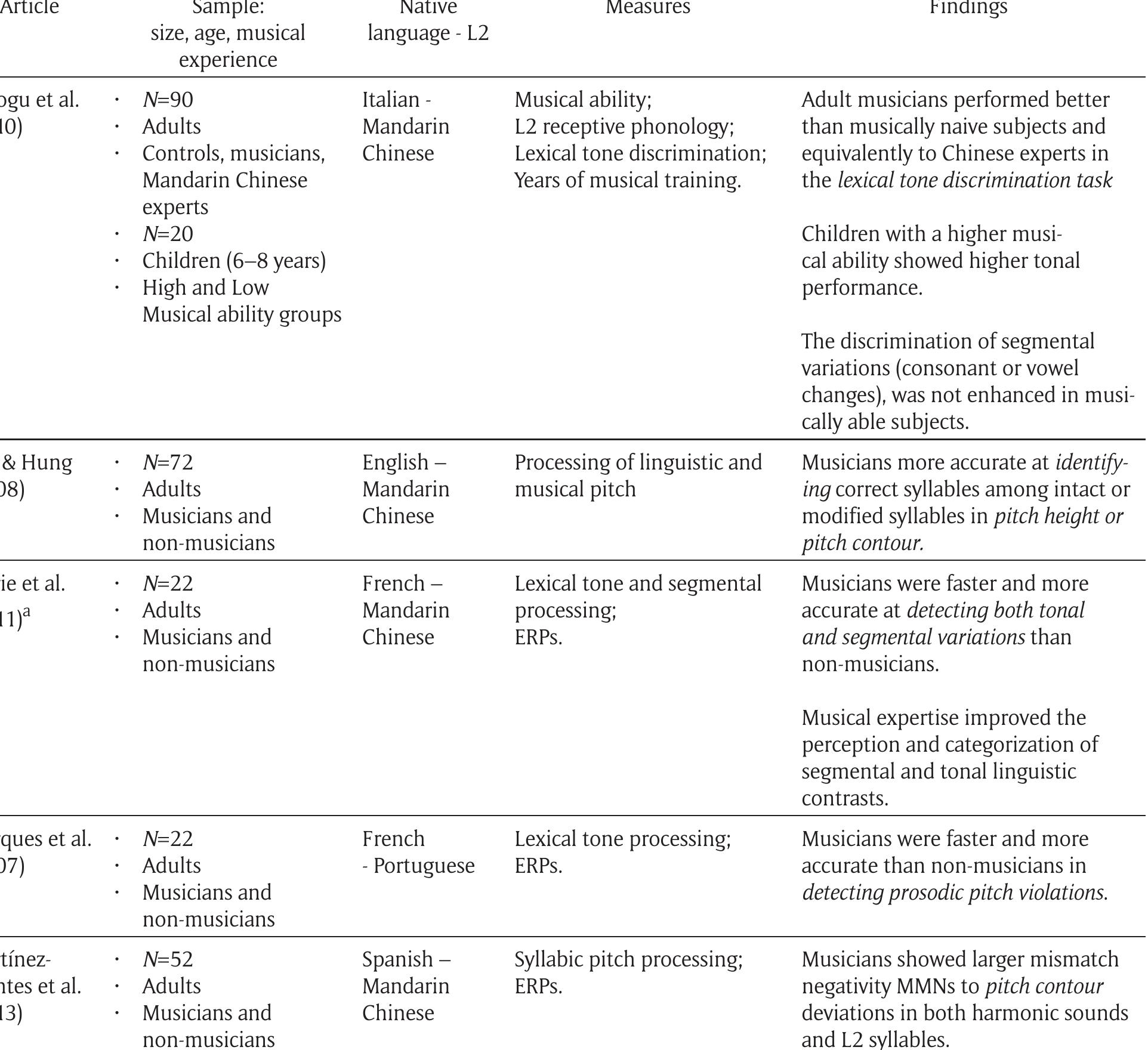 Table 1 - The Potential Role of Music in Second Language