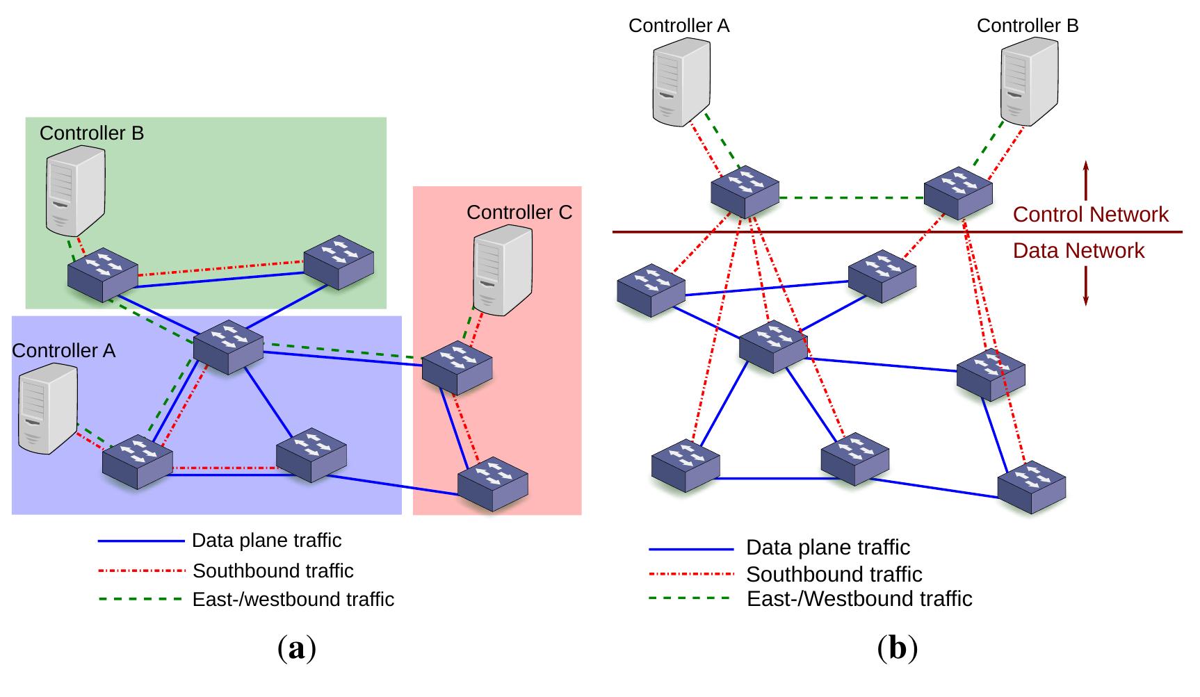 Figure 5 - from Software-Defined Networking Using OpenFlow: