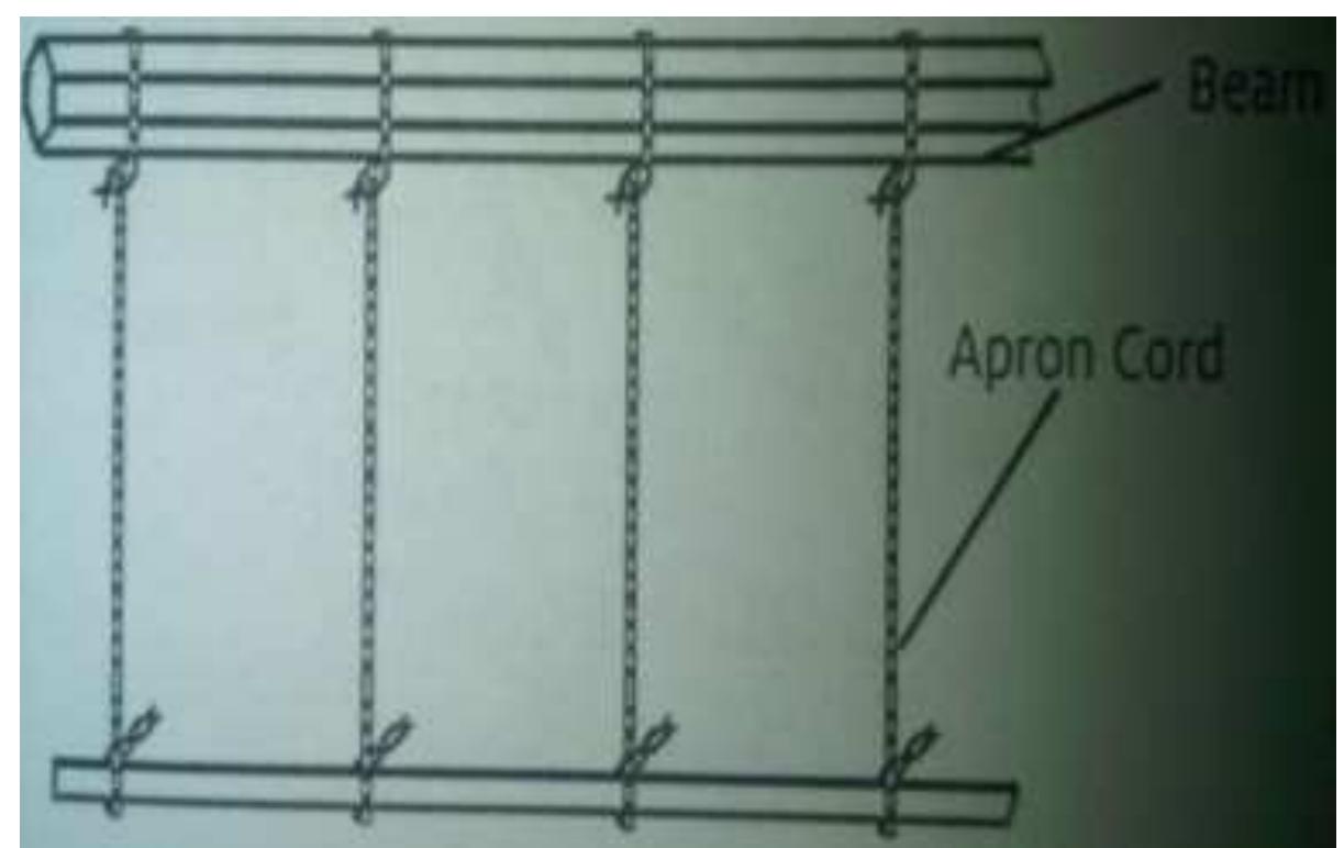 (PDF) ADAPTATION OF TABLE LOOM: AN ADDED DIMENTION IN WEAVING TECHNOLOGY
