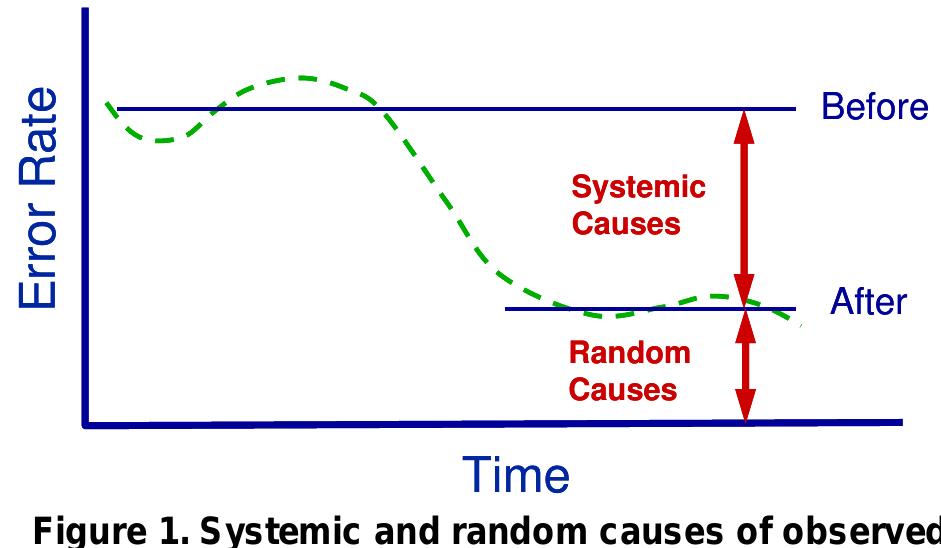 (PDF) INPO’s approach to human performance in the United States ...