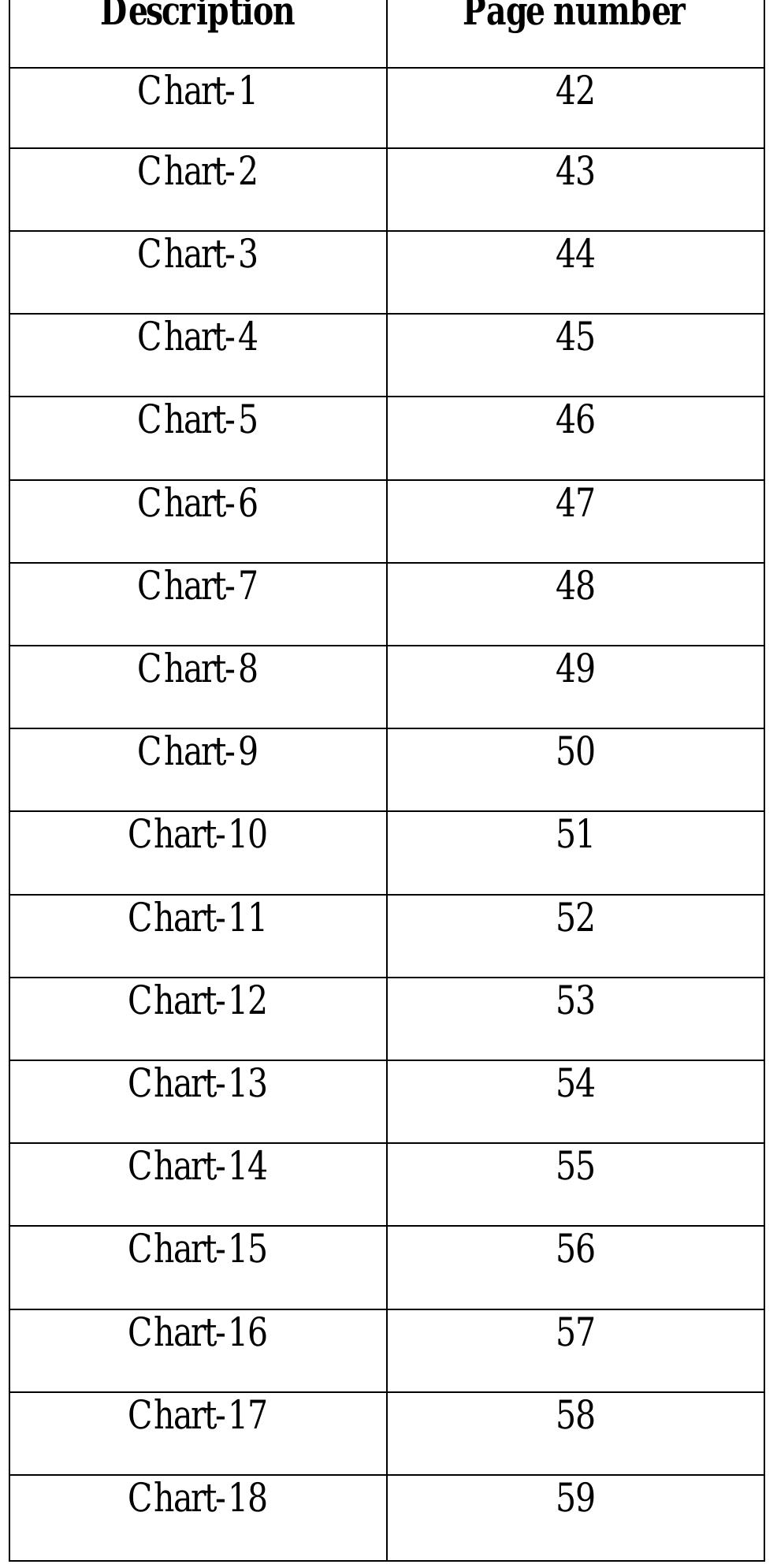 Table 1 - PERFORMANCE APPRAISAL SYSTEM