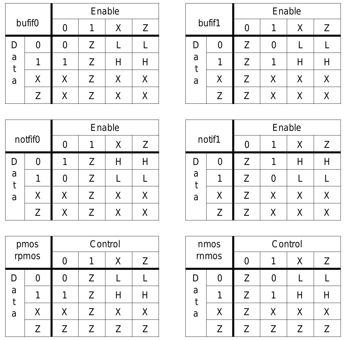 Cmos (w, datain, ncontrol, pcontrol);