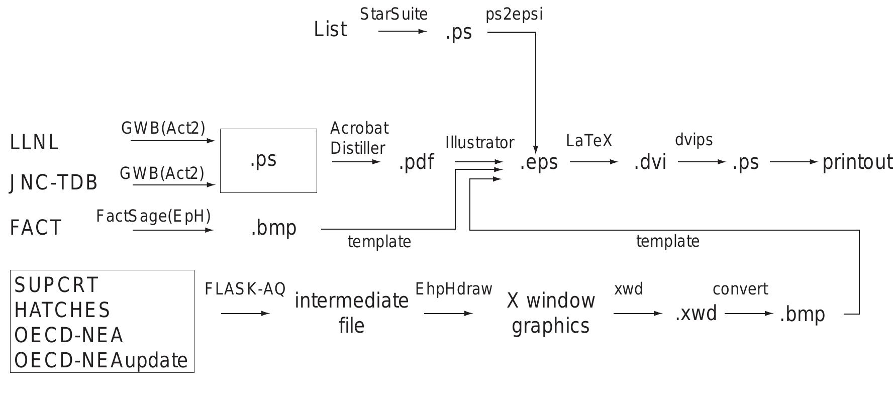 Figure 1 - Atlas of Eh-pH diagrams Intercomparison of