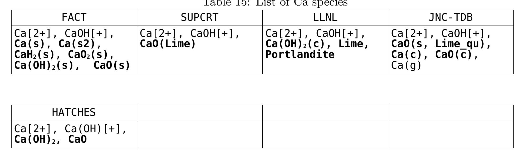 Figure 34 - Atlas of Eh-pH diagrams Intercomparison of