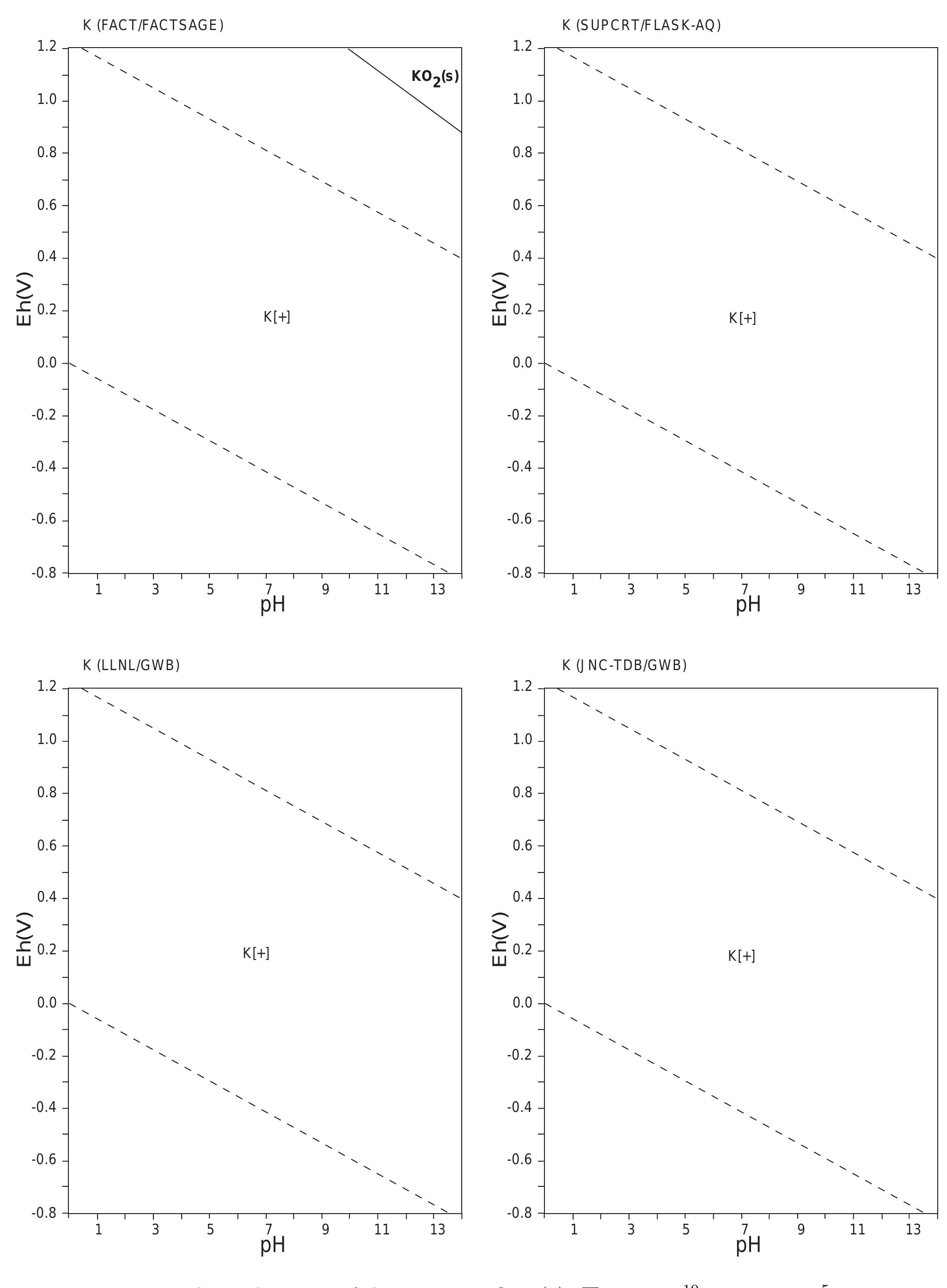 Figure 83 - Atlas of Eh-pH diagrams Intercomparison of