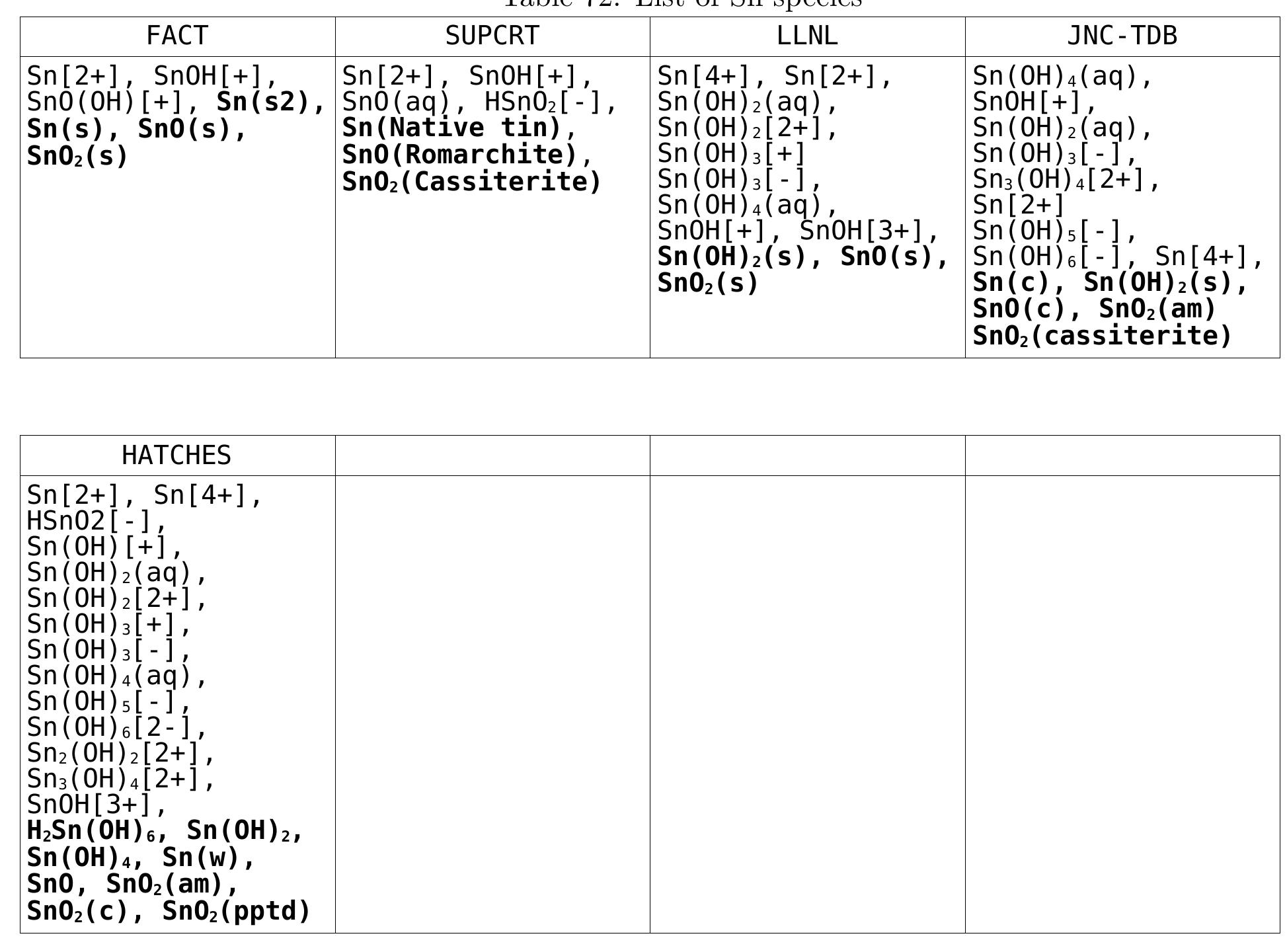Figure 160 - Atlas of Eh-pH diagrams Intercomparison of