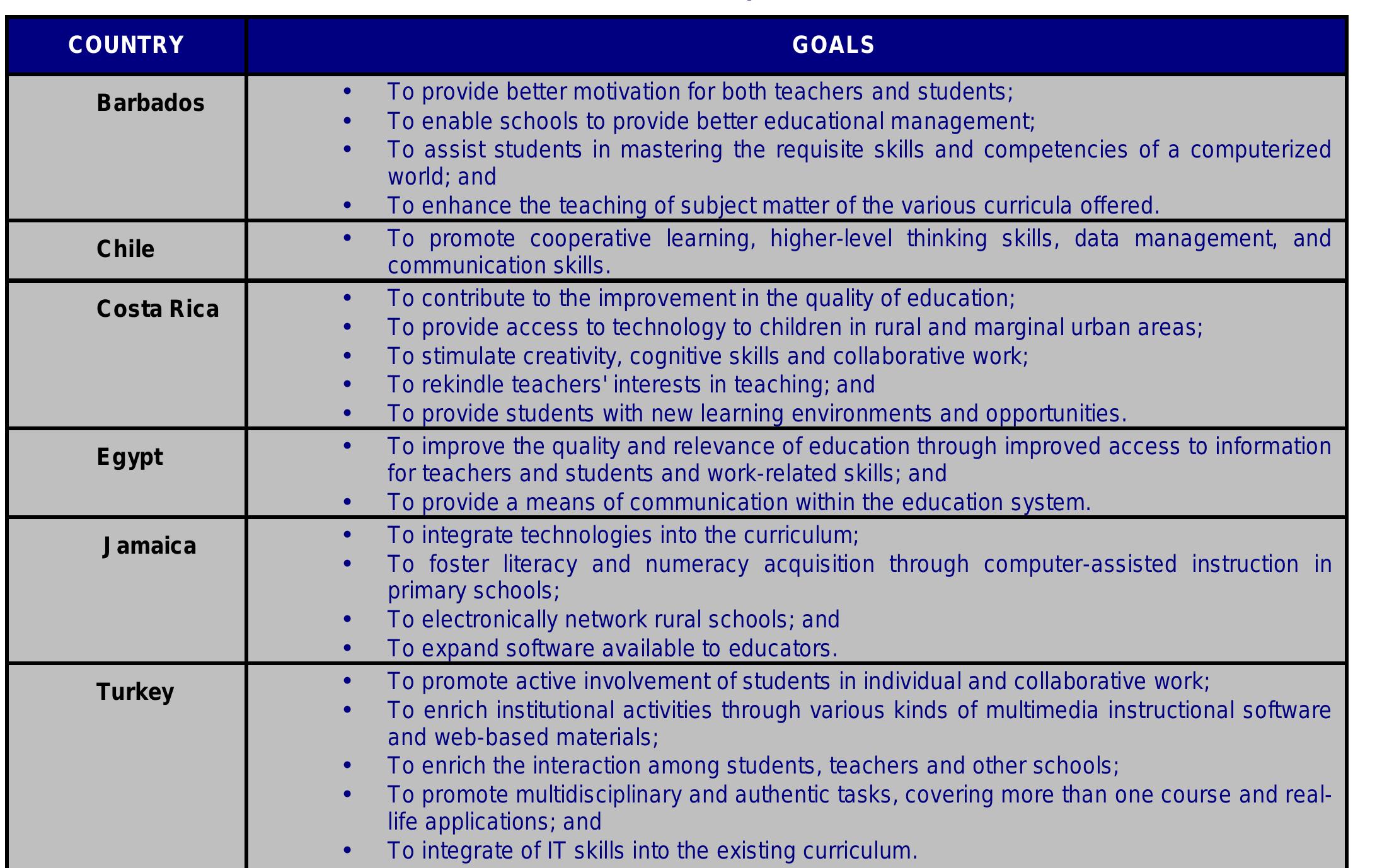 Goals for school-based computer use in six countries