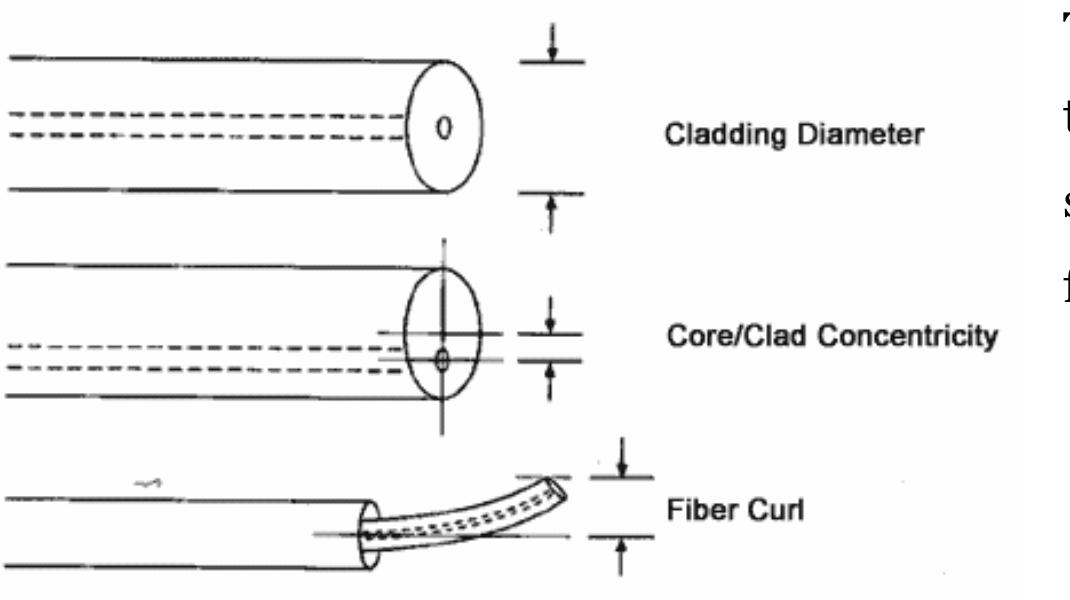 2.2 fiber geometry parameters