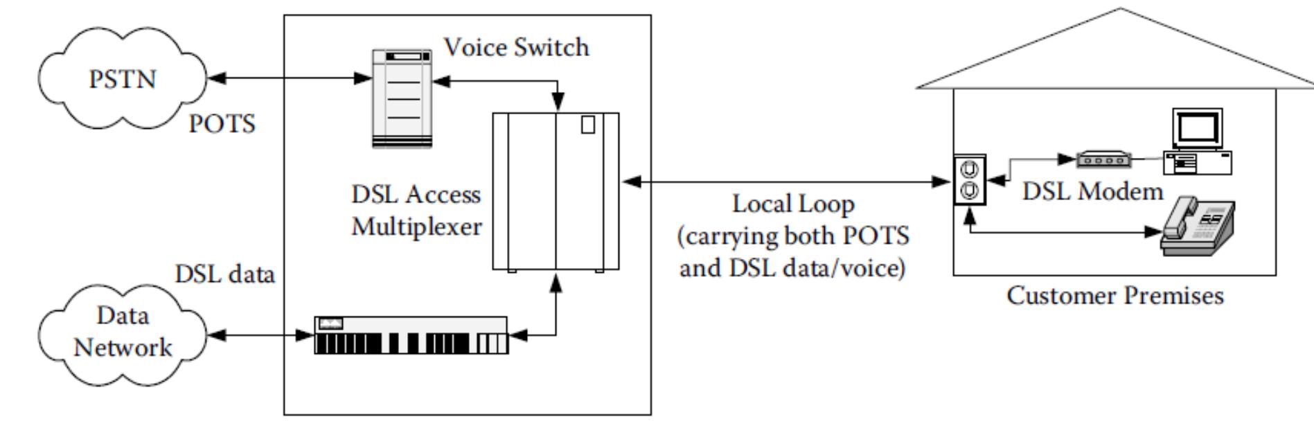 Block diagram of “generic” dsl reference model. it should be
