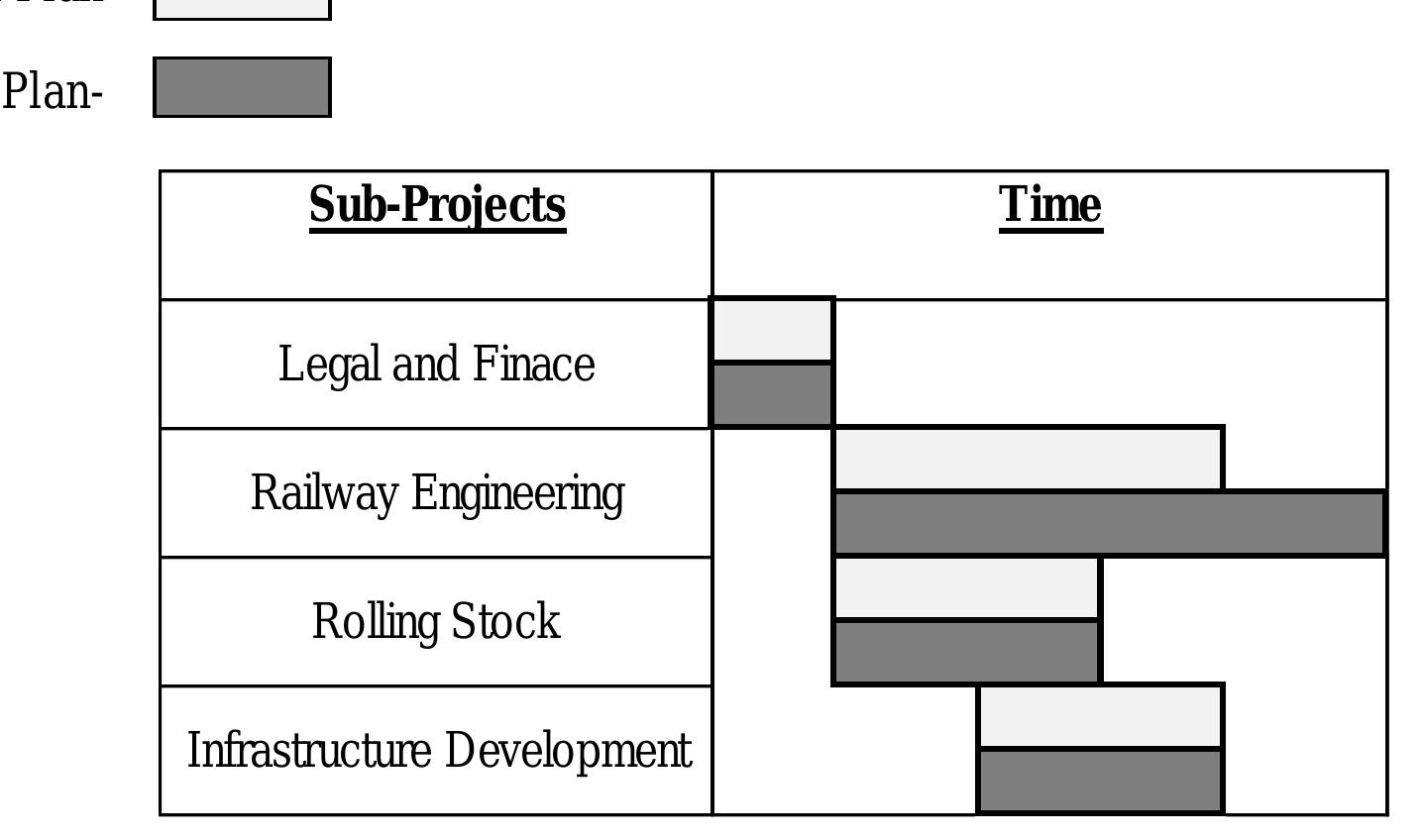 Slippage chart of the etihad rail