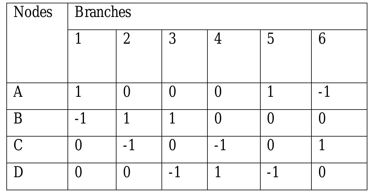 From the tabular column, the entries have to be interpreted