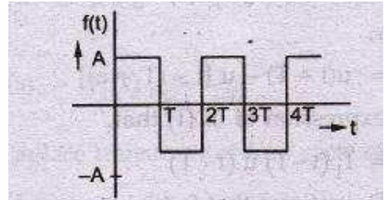 9) ) state and prove convolution theorem. using the same