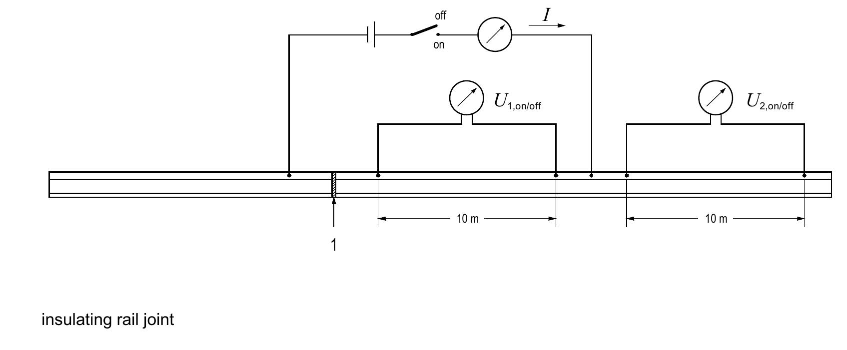 (PDF) Stray Current Mitigation in DC Rail Systems