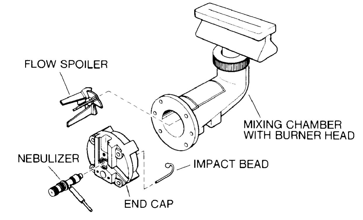 -14. premix burner system. figure 2-14 shows an exploded