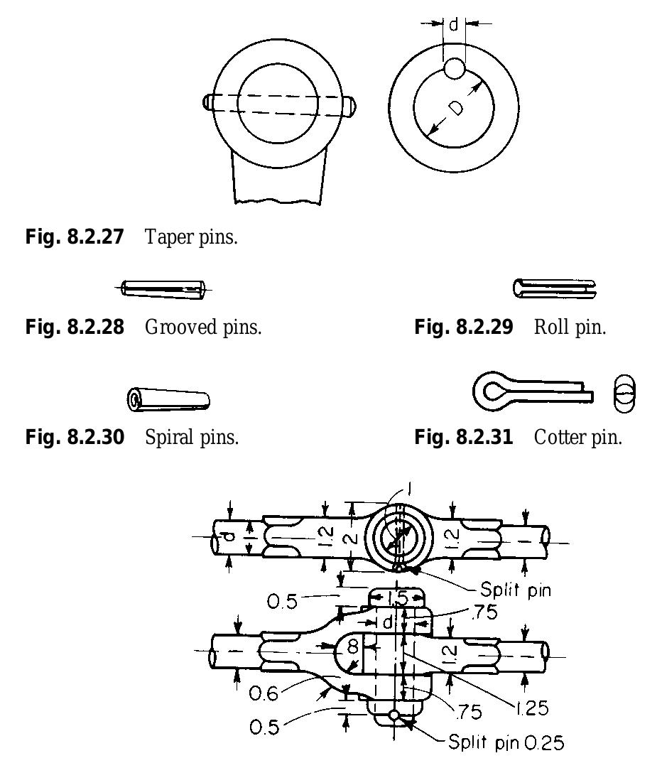 Splines involute spline proportions, dimensions, fits, and