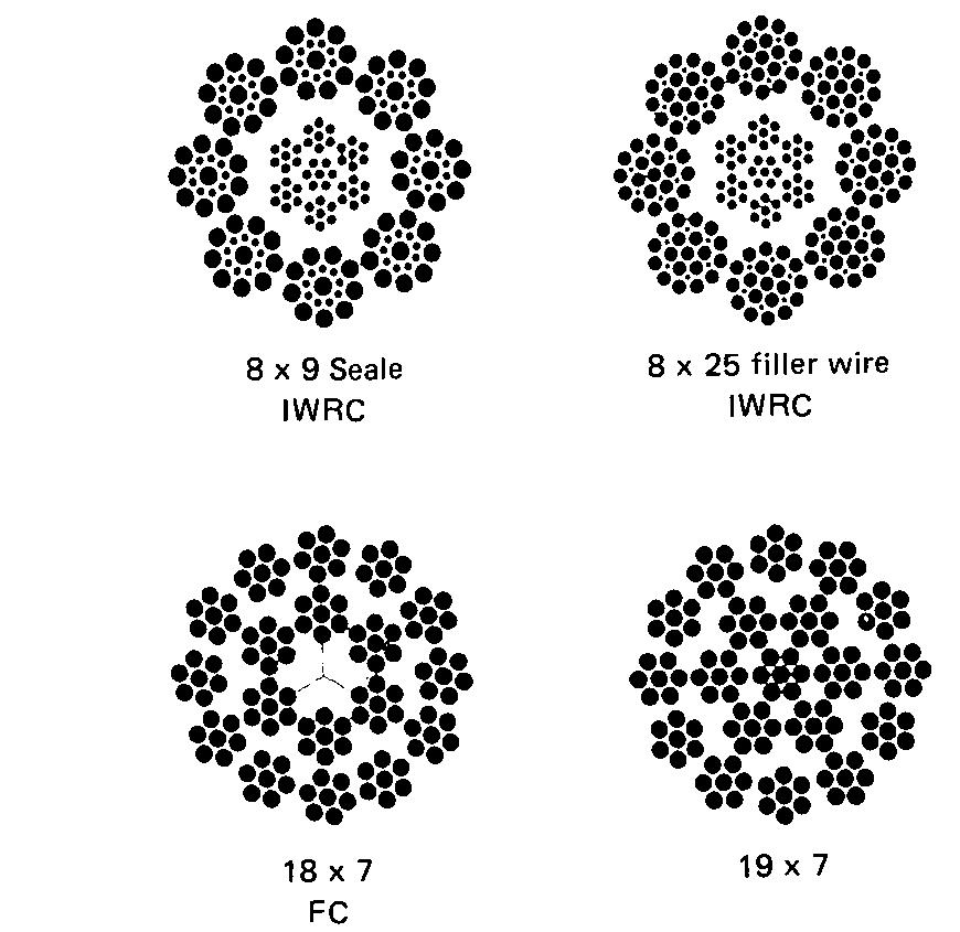2.124 cross section of some rotation-resistant wire ropes.