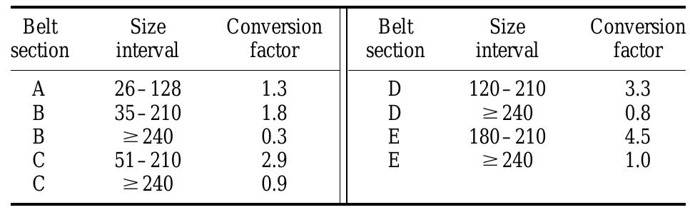 Source: adapted from ansi/rma ip-20-1977 (r88) by
