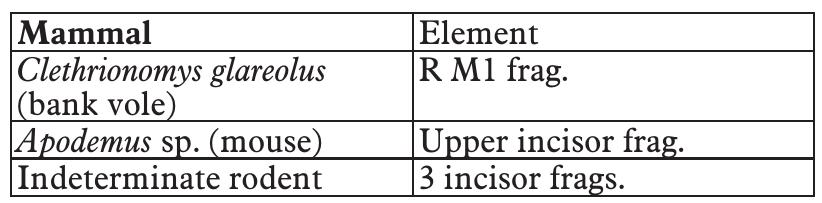 Note: all residues were retained together with a small