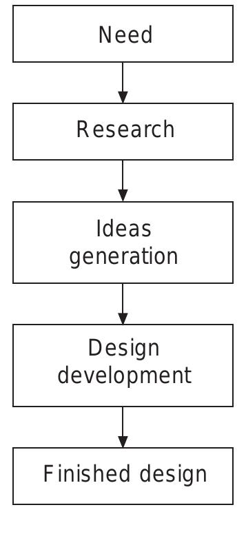 (PDF) Handbook of textile design Principles, processes and practice